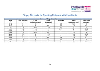 DERMATOLOGY_GUIDELINES_BOOKLET for medical services | PDF