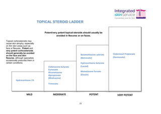DERMATOLOGY_GUIDELINES_BOOKLET for medical services | PPT