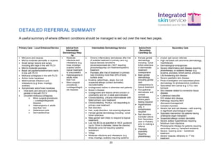 DERMATOLOGY_GUIDELINES_BOOKLET for medical services | PDF