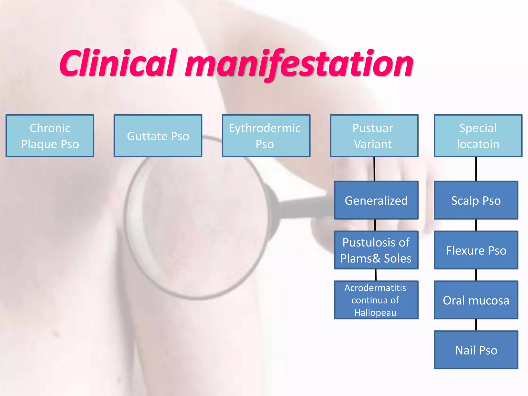 Dermatology Lecture Psoriasis ACNE AD | PPTX