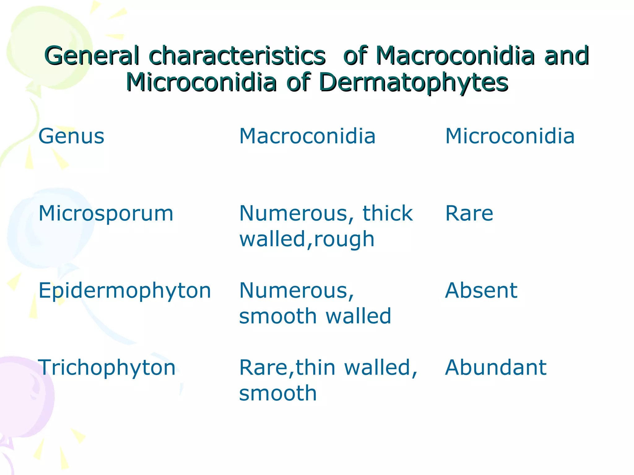 Dermatology(mycoses) | PPT
