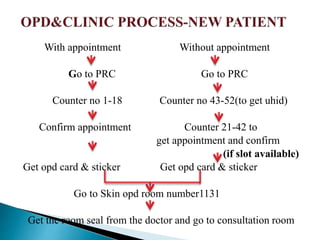 Dermatology opd | PPTX