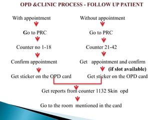 Dermatology opd | PPTX