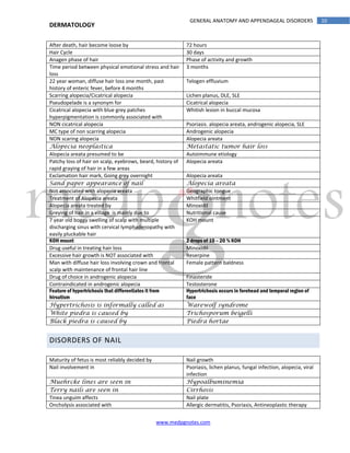 Dermatology sample | PDF