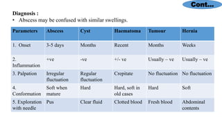 Dermatology shuvo | PPT