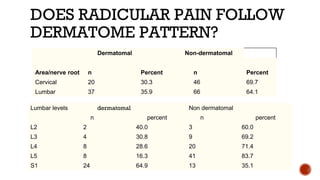 DERMATOME OF LOWERLIMB.pptx