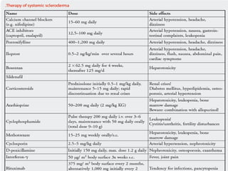 Dermatomyositis Dr. Saad Raheem Abed | PPTX