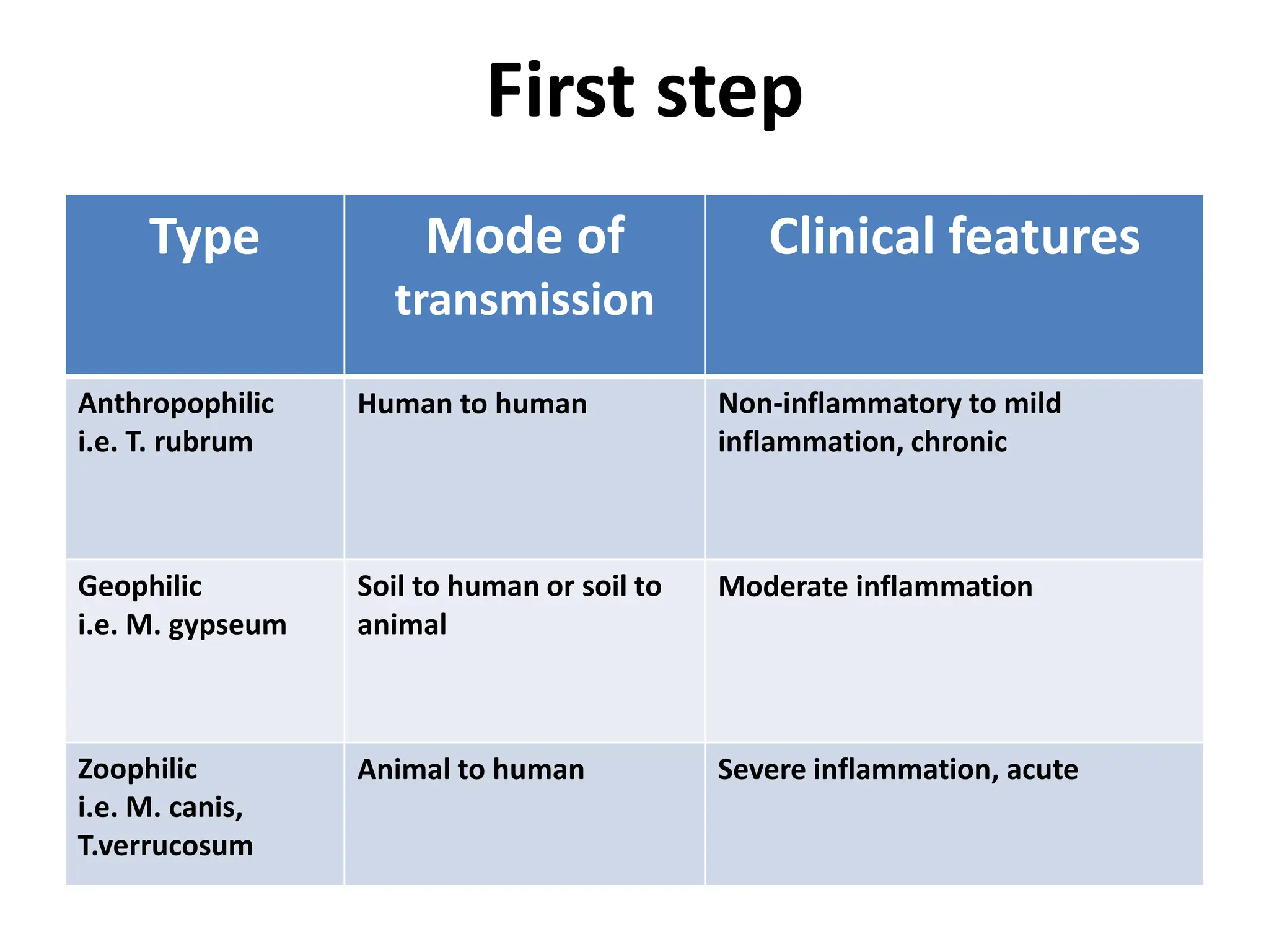 Dermatophyte infection (2).pptx | Skin and Dermatology | Diseases and ...