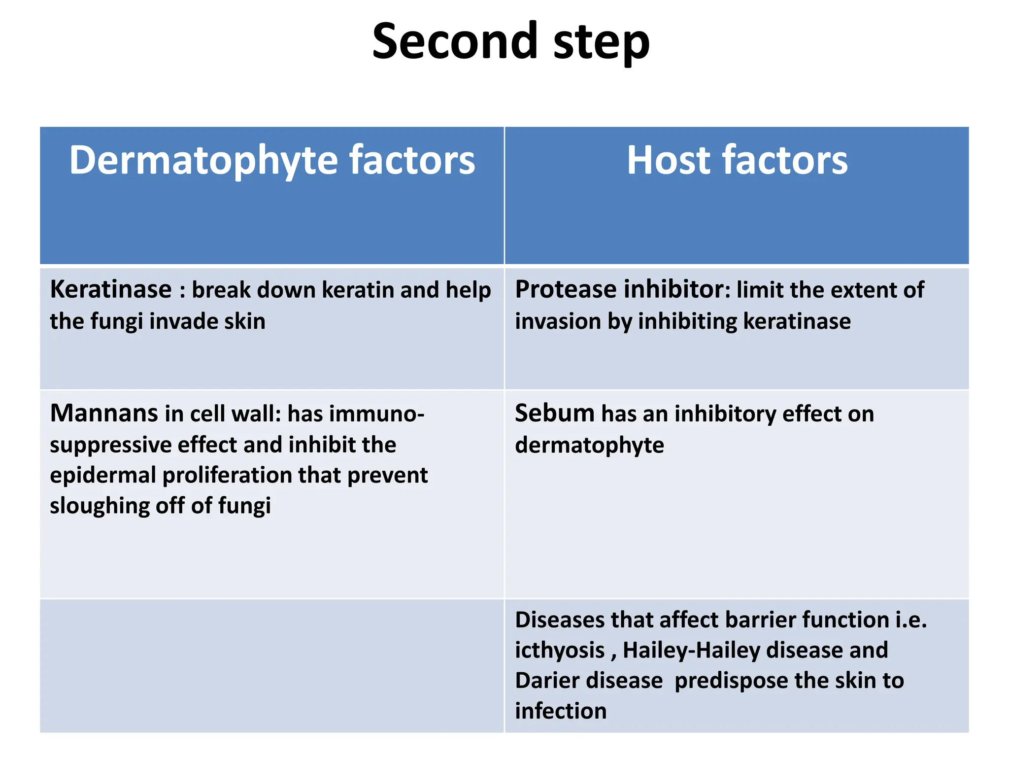 Dermatophyte infection (2).pptx | Skin and Dermatology | Diseases and ...