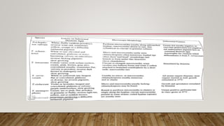 Dermatophytes , morphology, lifecycle and lab diagnosis | PPT