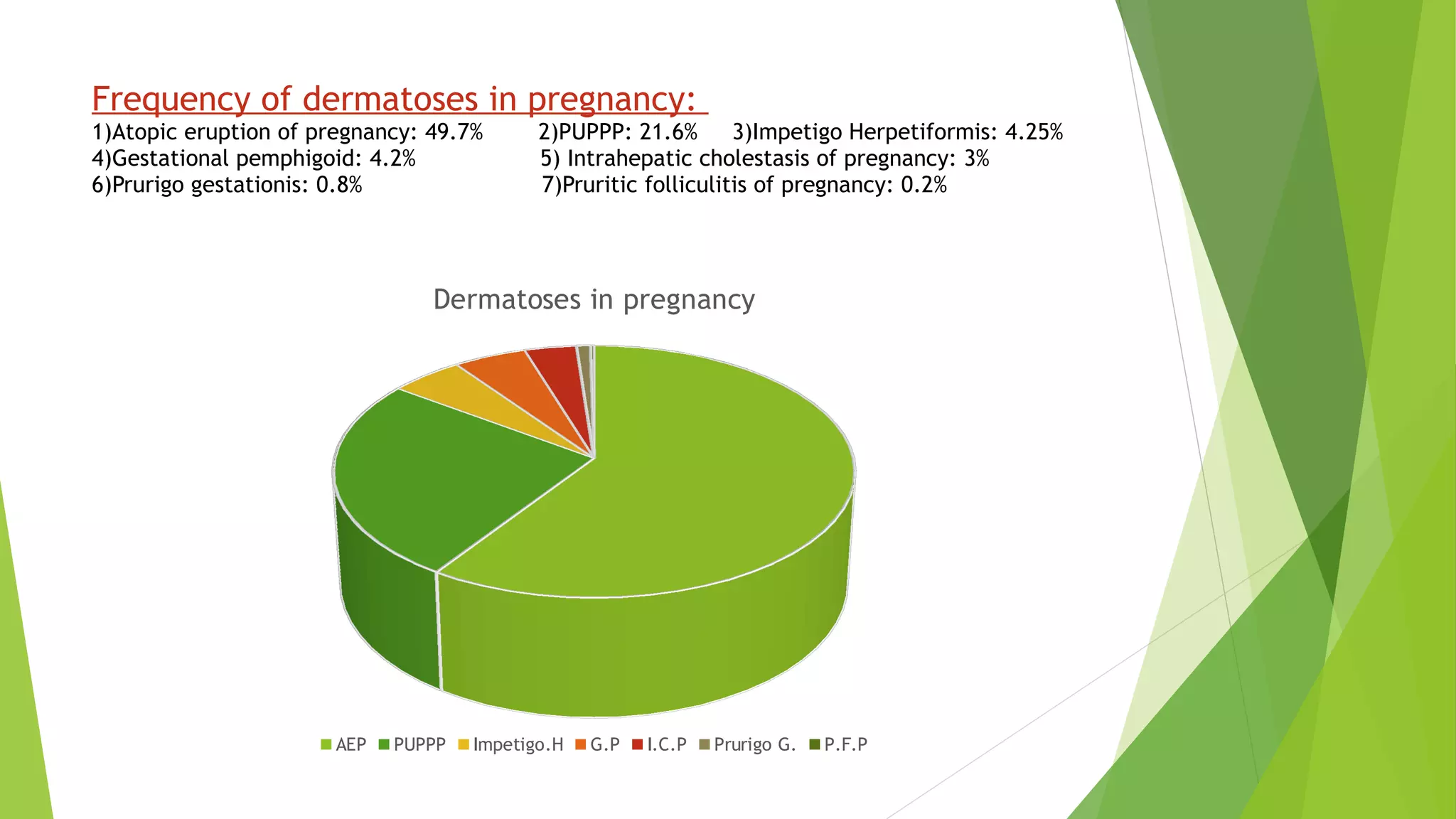Dermatoses associated with pregnancy | PPT