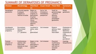 Dermatoses associated with pregnancy | PPT
