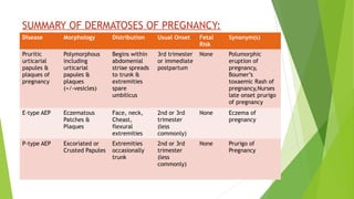 Dermatoses associated with pregnancy | PPT