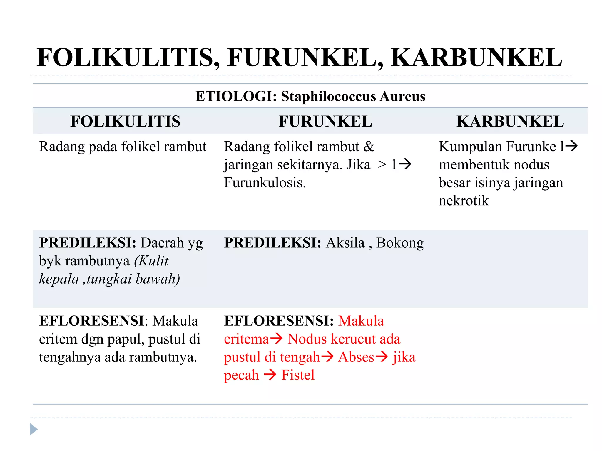 DERMATOVENEROLOGI.pdf