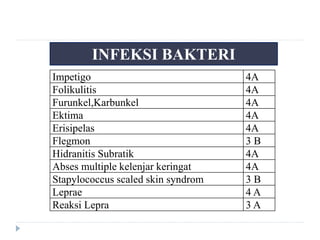 DERMATOVENEROLOGI.pdf