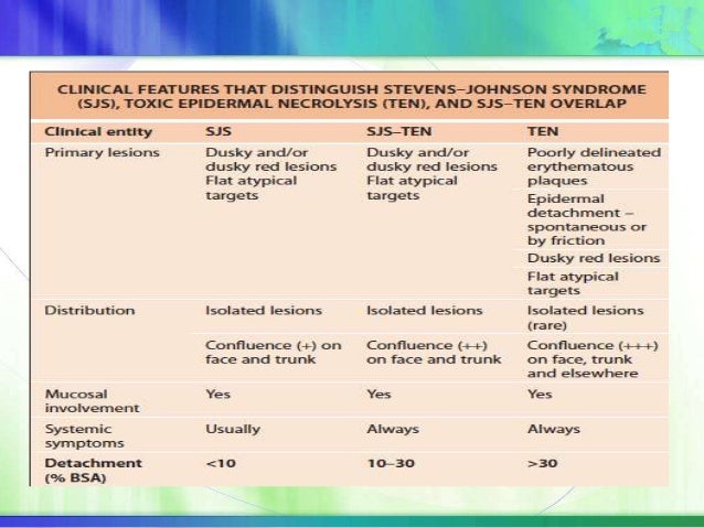 dermatological emergencies