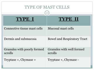 Dermo epidermal junction | PPT