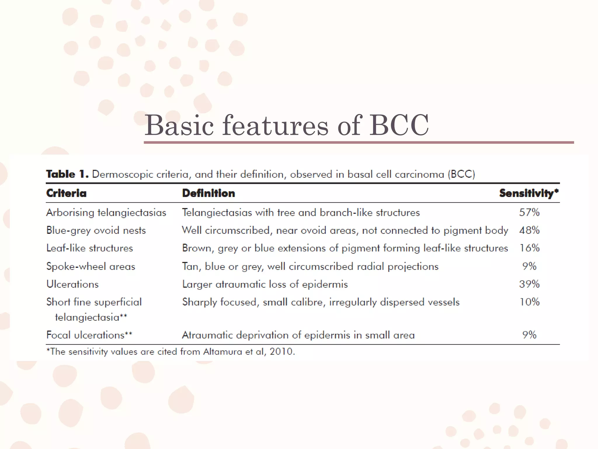 Dermoscopy _BCC_M_Bosseila_2018 | PDF