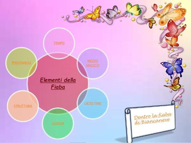 Progetto sulla Fiaba con l'ausilio della Lim