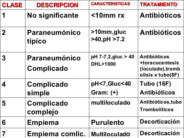 Derrame Pleural
