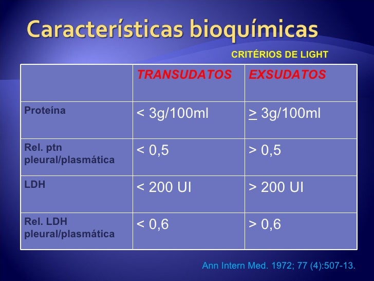Derrame pleural parapneumonico