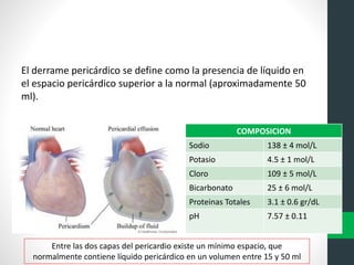 Derrame pericardico | PDF