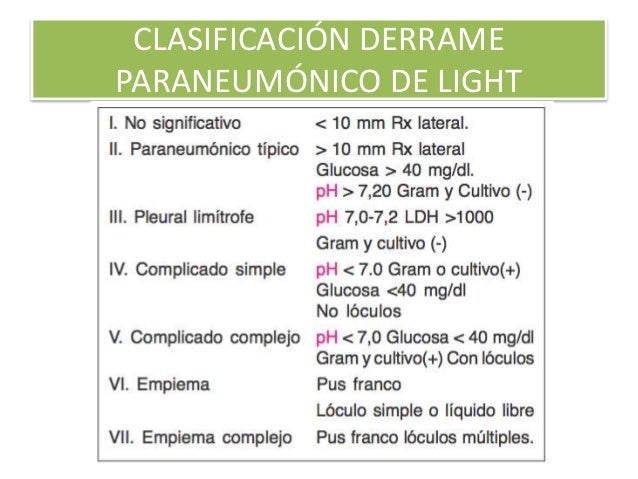 Derrame Pleural: Critérios De Light – ADVAOL