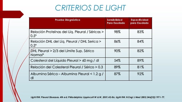 Derrame pleural ( Correlación Medico Quirúrgica )