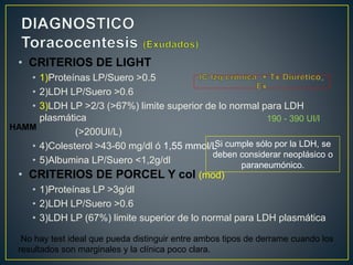 Derrame pleural - Clínica - Sidney Calderón - Universidad de Guayaquil ...