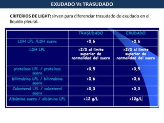 Derrame pleural | PPTX