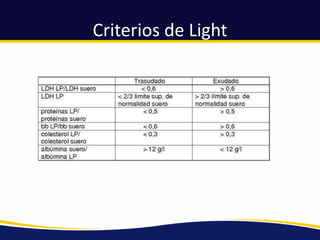 Derrame pleural | PPTX