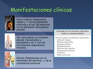 Derrame pleural | PPTX