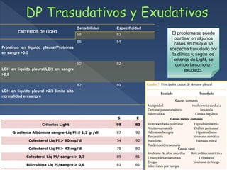Derrame pleural | PPTX