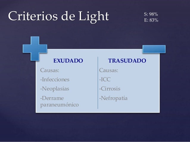 Derrame pleural