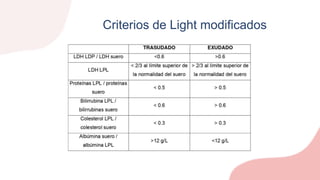 Derrame pleural - Univ. Ana Patricia Bósquez | PPTX