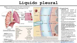 DERRAME PLEURAL DEFINICION, DIAGNOSTICO Y MANEJO.pptx