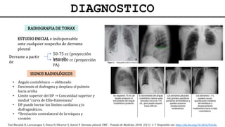 DERRAME PLEURAL DEFINICION, DIAGNOSTICO Y MANEJO.pptx