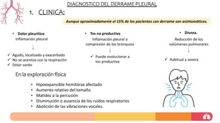 DERRAME PLEURAL eli.pptxjdjwkdjwjdjdjsjskwjs | PPTX
