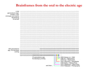 Brainframes, digital technologies and connected intelligence -Derrick ...