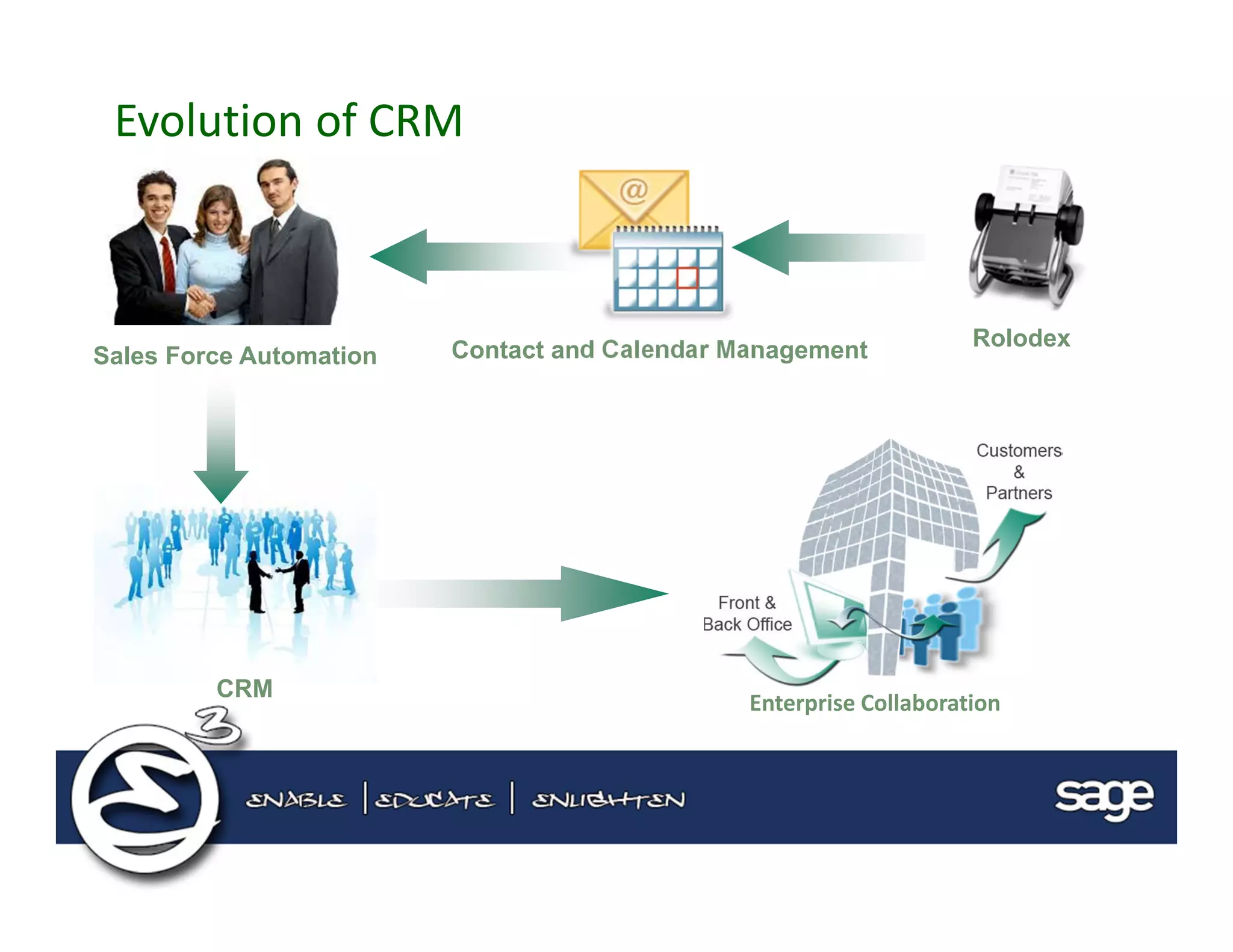 Derrick lildhar bringing it together with sage crm | PDF