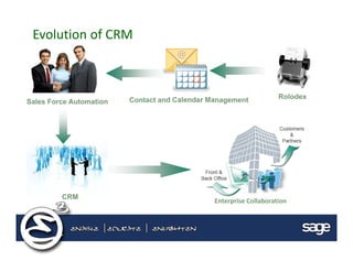 Derrick lildhar bringing it together with sage crm | PDF