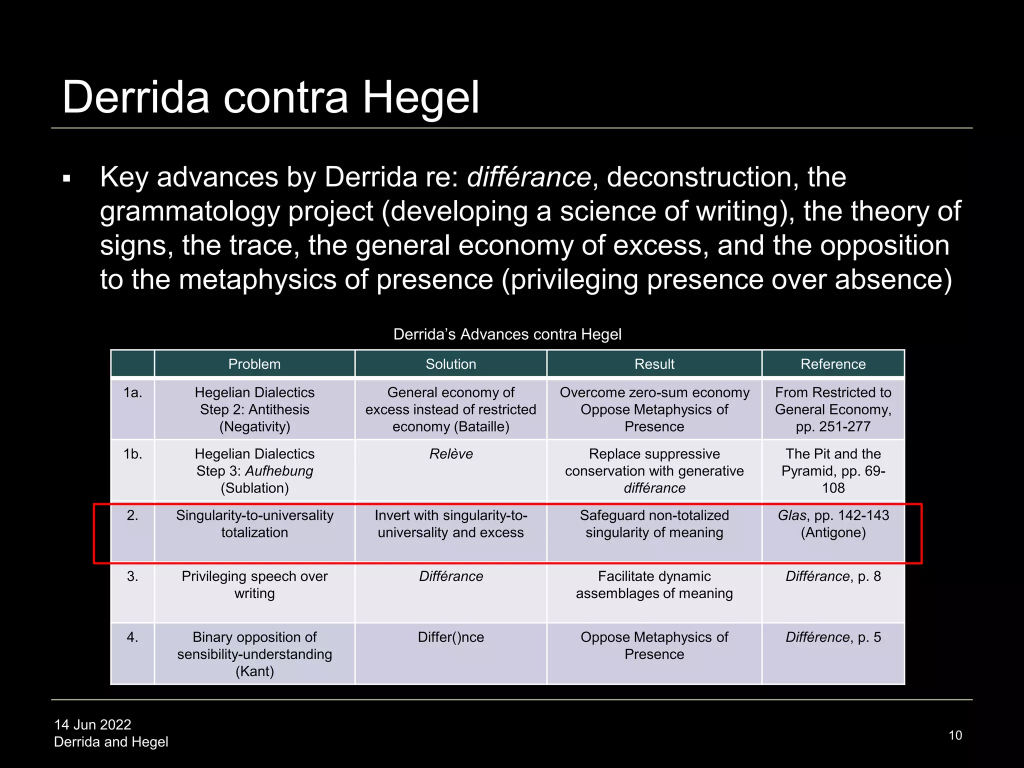 Derrida-Hegel: Différance-Difference | PPT