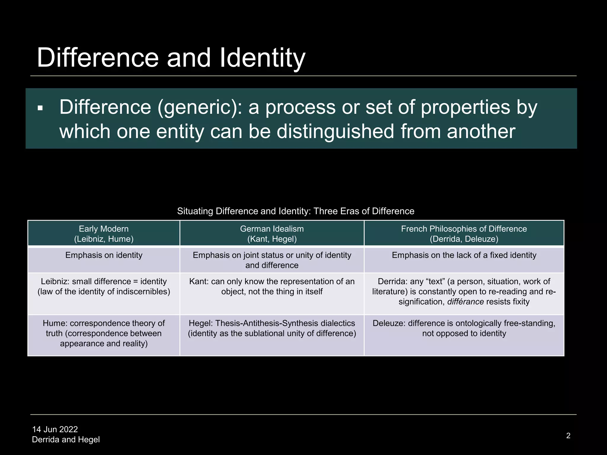 Derrida-Hegel: Différance-Difference | PPT