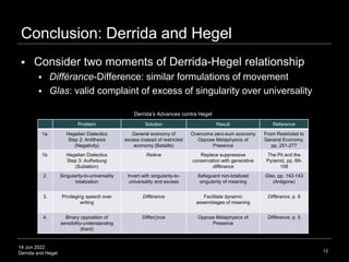 Derrida-Hegel: Différance-Difference | PPT