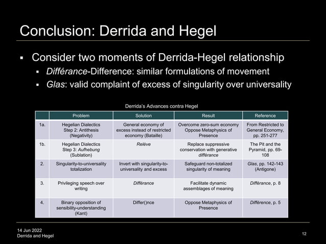 Derrida-Hegel: Différance-Difference | PPT