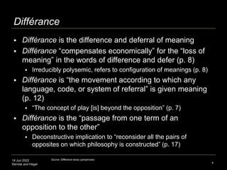 Derrida-Hegel: Différance-Difference | PPT