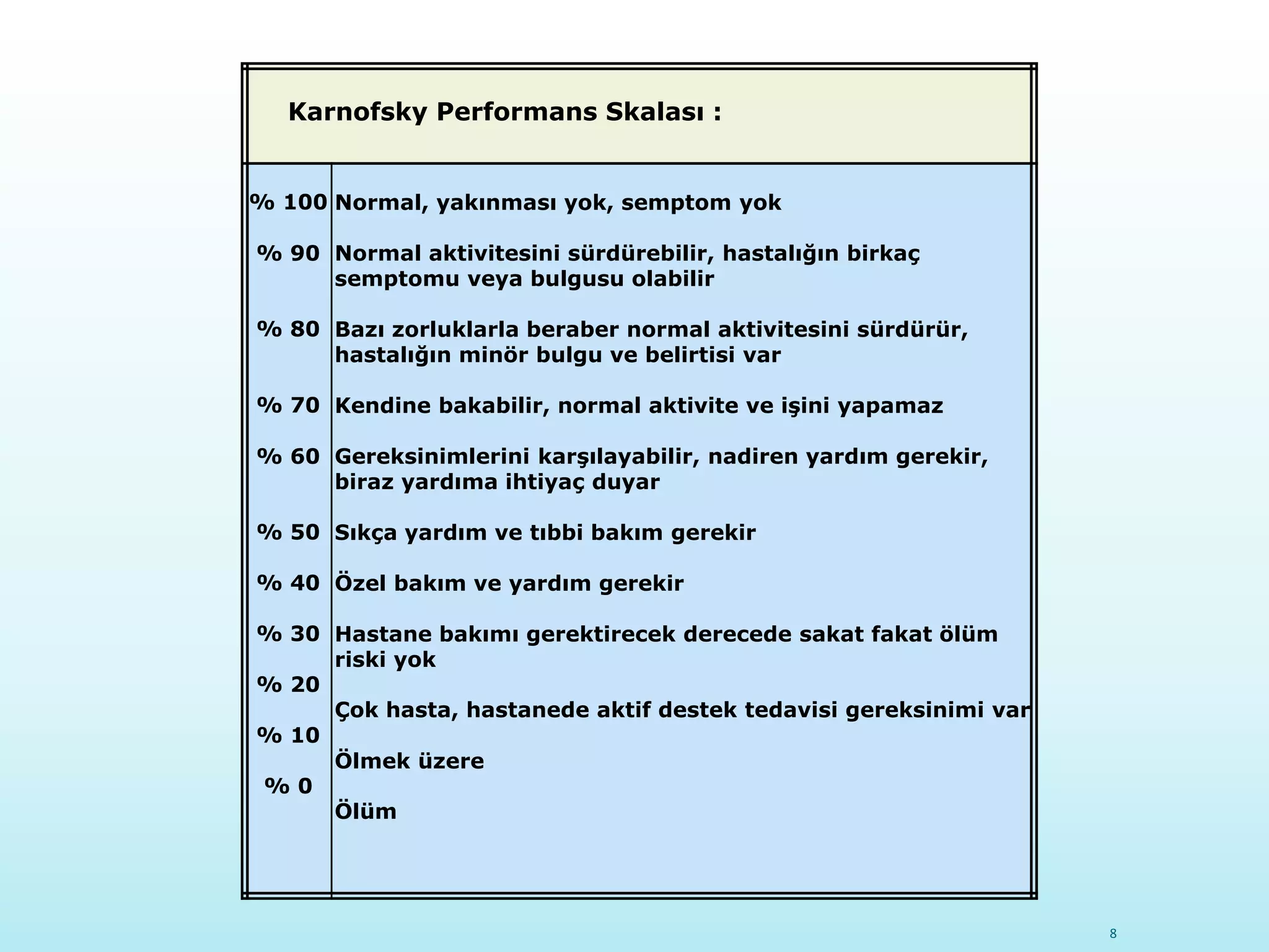 Ders palyati̇f bakimda hasta ve süreç yöneti̇mi̇ | PPTX