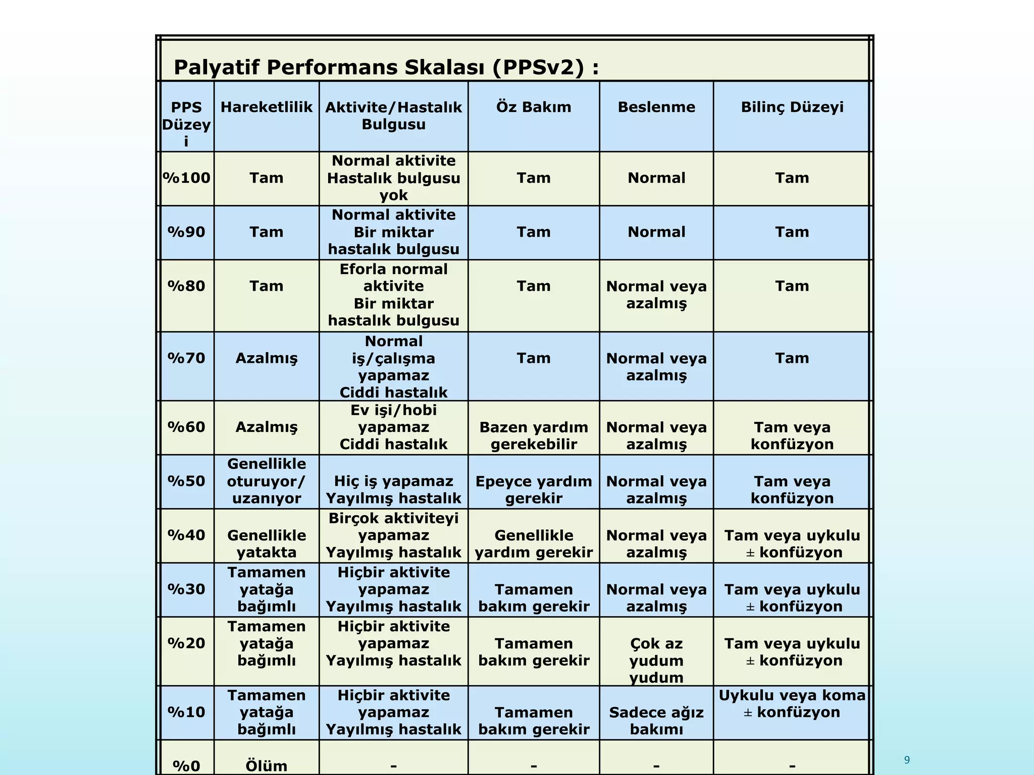 Ders palyati̇f bakimda hasta ve süreç yöneti̇mi̇ | PPTX