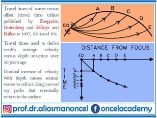 Sismotektonik : Ders 02 | PPT
