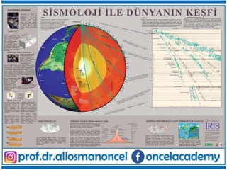 Sismotektonik : Ders 02 | PPT